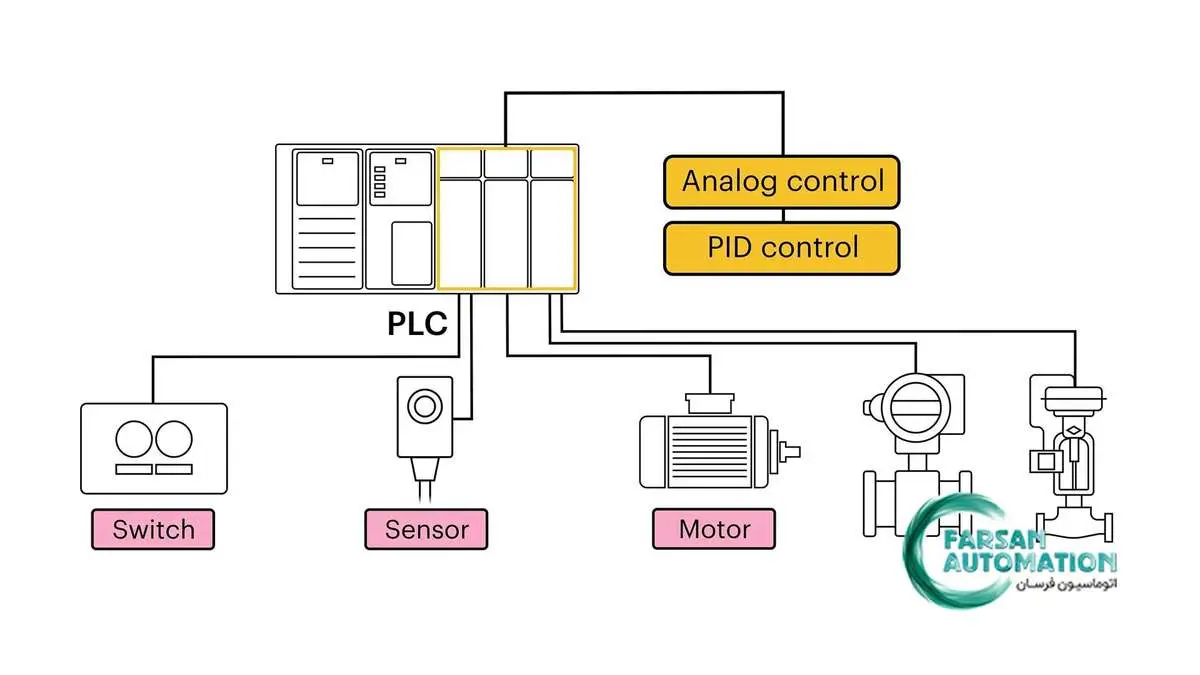 PLC یا PC: کدام یک برای اتوماسیون صنعتی بهتر است؟